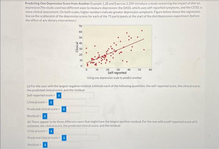 Solved Predicting One Depression Score from Another Example | Chegg.com