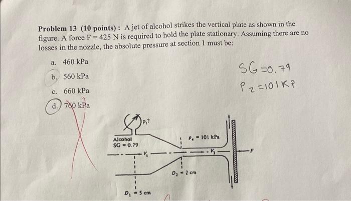 Solved Problem 13 (10 points): A jet of alcohol strikes the | Chegg.com