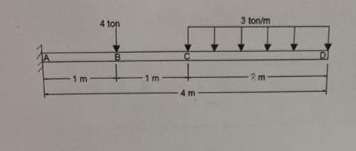 Solved Determine the slope and deflection at points B and C | Chegg.com