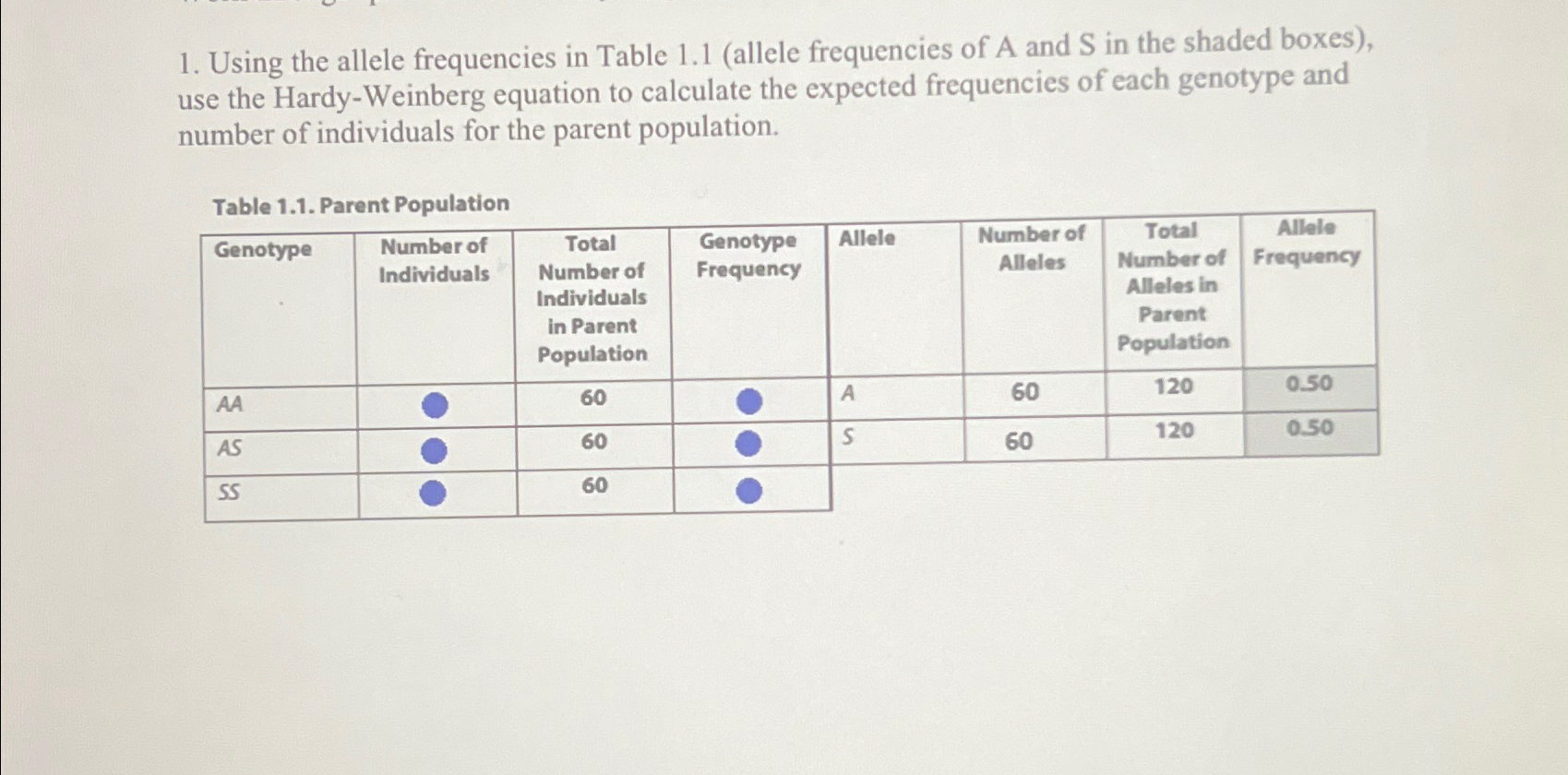Solved Using the allele frequencies in Table 1.1 (allele | Chegg.com