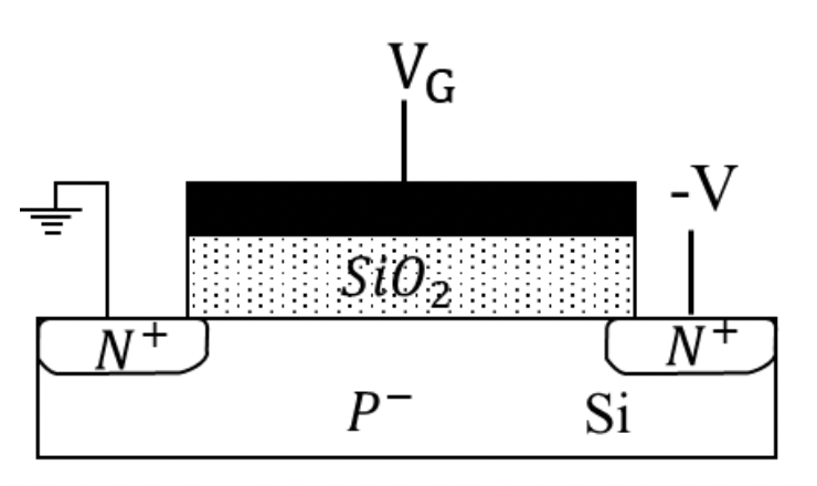 *A NMOS structure is fabricated to make CV | Chegg.com
