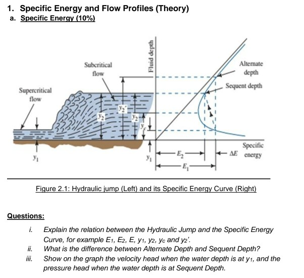 Solved 1. Specific Energy and Flow Profiles (Theory) a. | Chegg.com