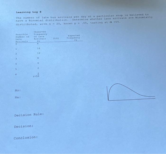 Solved Learning Log 8 The numbor of late bus artivals per | Chegg.com