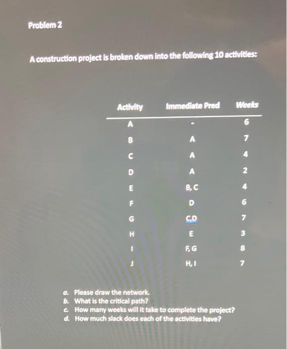 Solved A construction project is broken down into the | Chegg.com