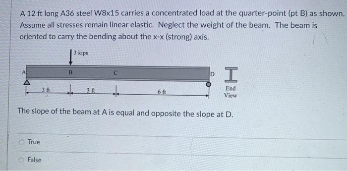 Solved A 12 ft long A36 steel W8x15 carries a concentrated | Chegg.com