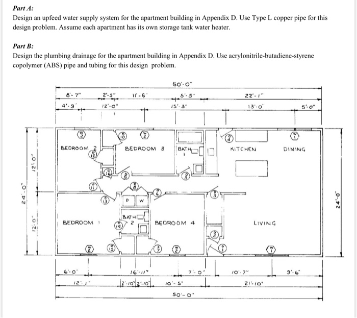 Part A: Design an upfeed water supply system for the | Chegg.com