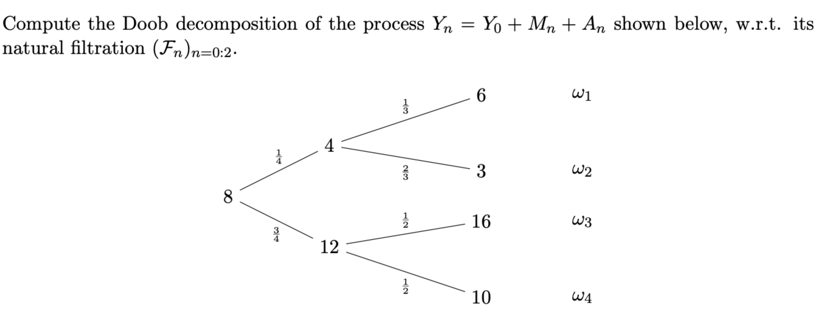 Solved Compute the Doob decomposition of the process | Chegg.com
