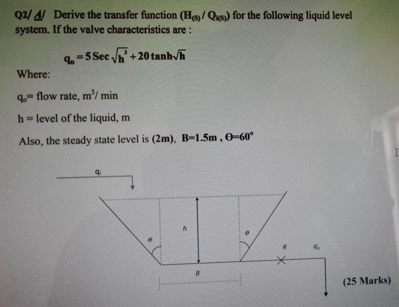 Solved Q2/A/ Derive the transfer function (HS/Qi(s)) for the | Chegg.com