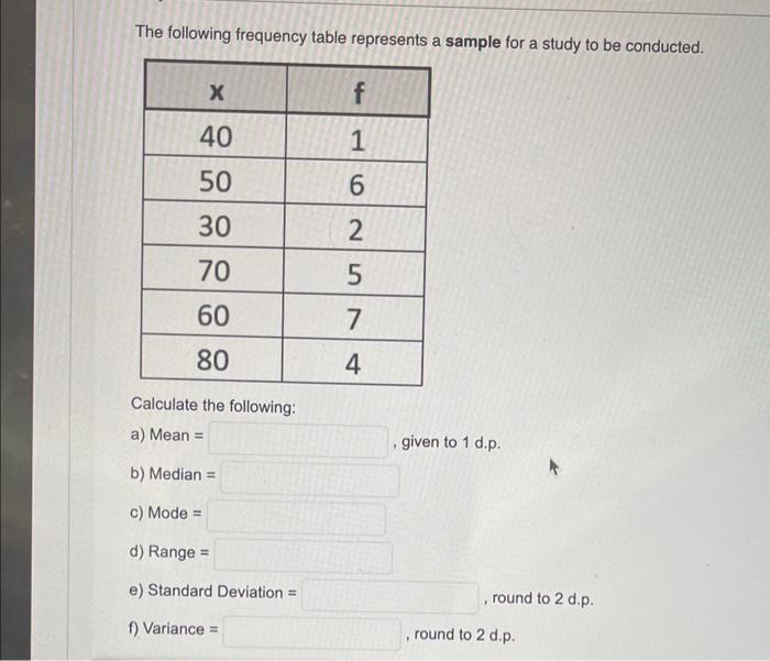 Solved The following frequency table represents a sample for | Chegg.com