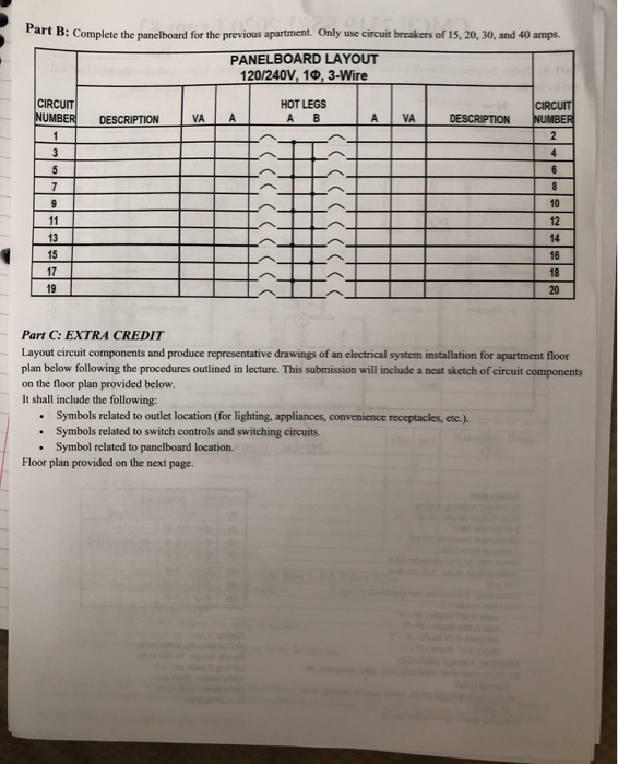 Part B: Complete the panelboard for the previous | Chegg.com