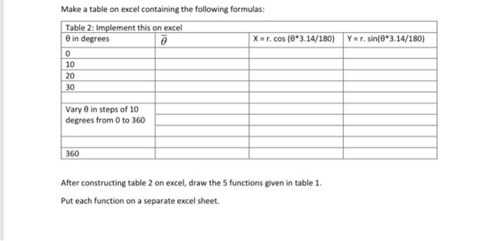Make a table on excel containing the following | Chegg.com