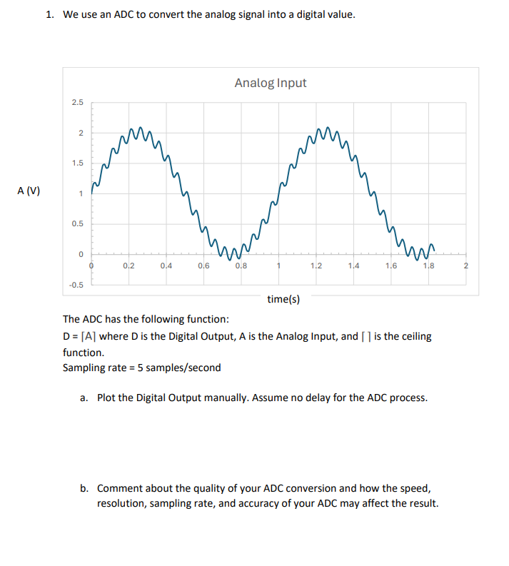 Solved We use an ADC to convert the analog signal into a | Chegg.com