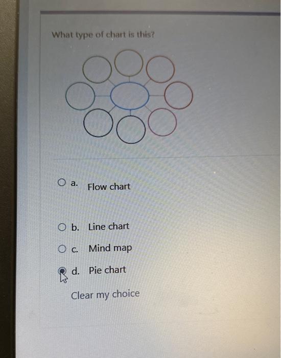 What type of chart is this? a. Flow chart b. Line | Chegg.com