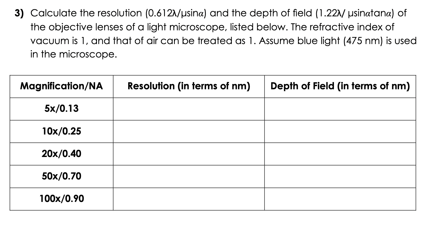 Solved Calculate the resolution (0.612λμsinα) ﻿and the depth | Chegg.com