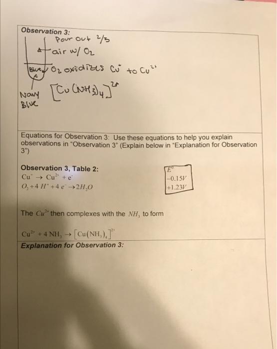Solved Table 2. Reactions of Copper(l) & Copper(ll) Salts | Chegg.com