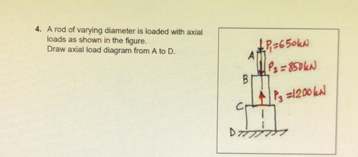 Solved 4. A rod of varying diameter is loaded with axial | Chegg.com