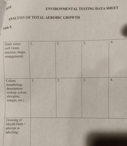 Solved 4218ENVIRONMENTAL TESTING DATA SHEETANALYSIS OF TOTAL | Chegg.com