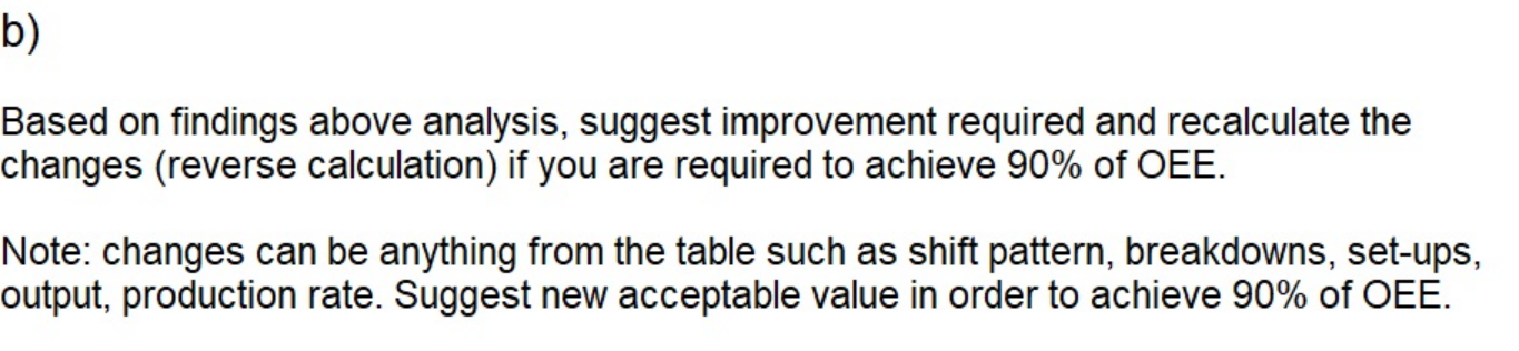 Solved b)Based on findings above analysis, suggest | Chegg.com