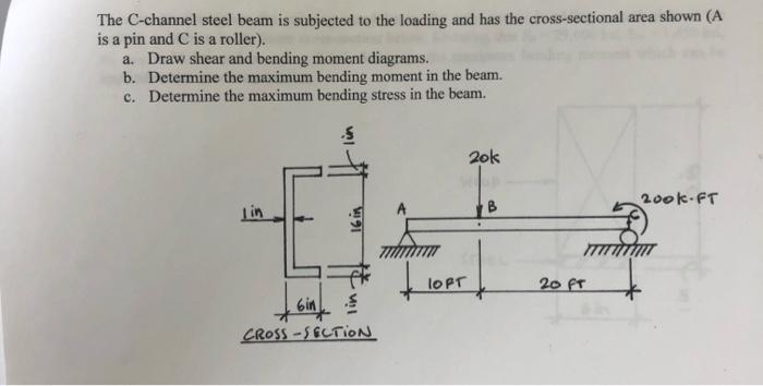 Solved The C-channel steel beam is subjected to the loading | Chegg.com