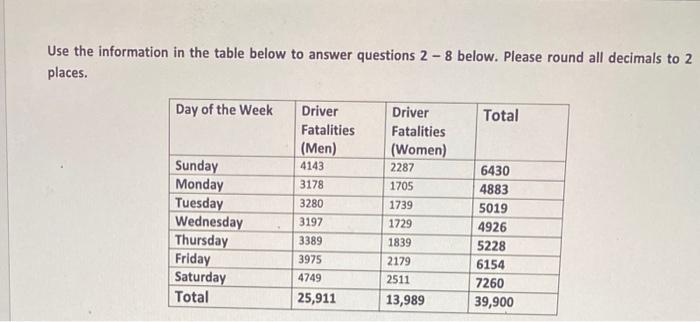 Solved Use the information in the table below to answer | Chegg.com