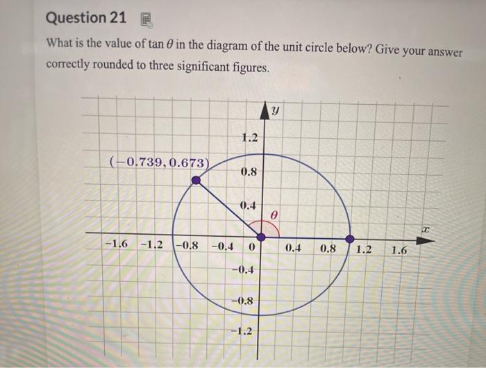 Solved Question 21 What is the value of tan 0 in the diagram | Chegg.com