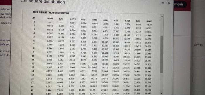 Solved Consider a contingency table of observed frequencies | Chegg.com