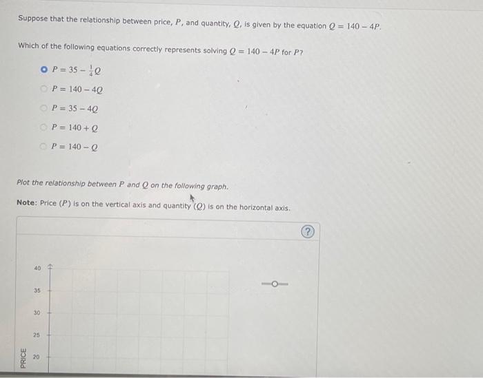 Solved Suppose that the relationship between price, P, and | Chegg.com