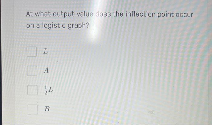 Solved At what output value does the inflection point occur | Chegg.com