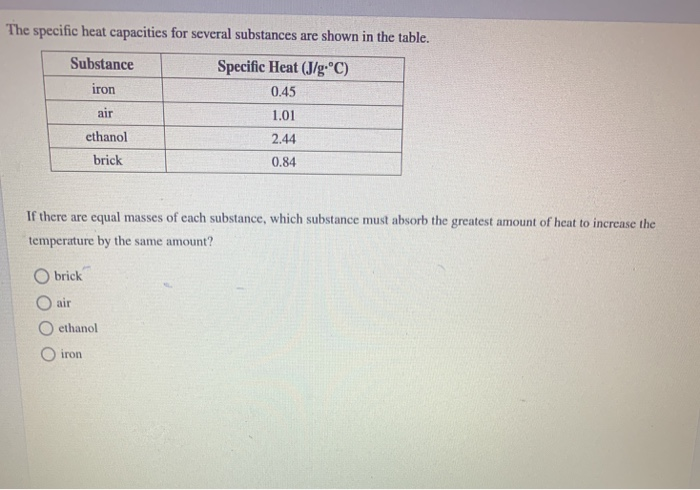 Solved The specific heat capacities for several substances | Chegg.com