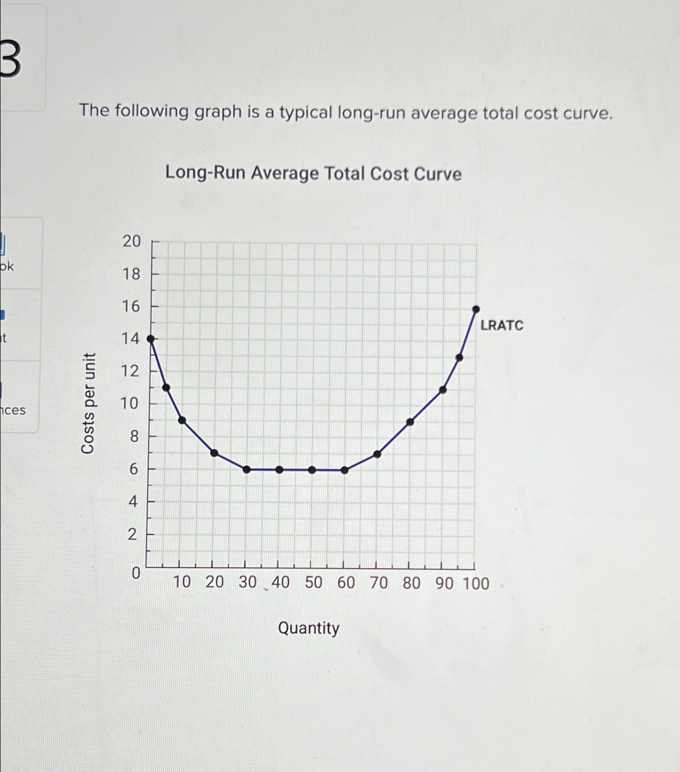Solved The following graph is a typical long-run average | Chegg.com