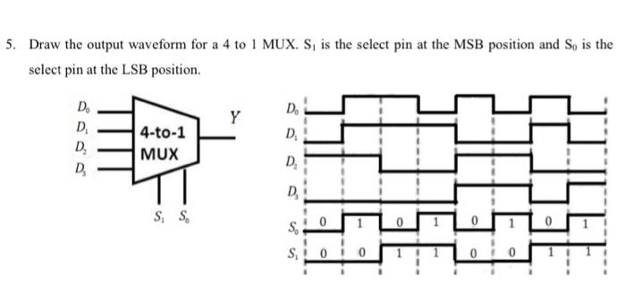 Solved Draw the output waveform for a 4 to 1MUX. S1 is the | Chegg.com