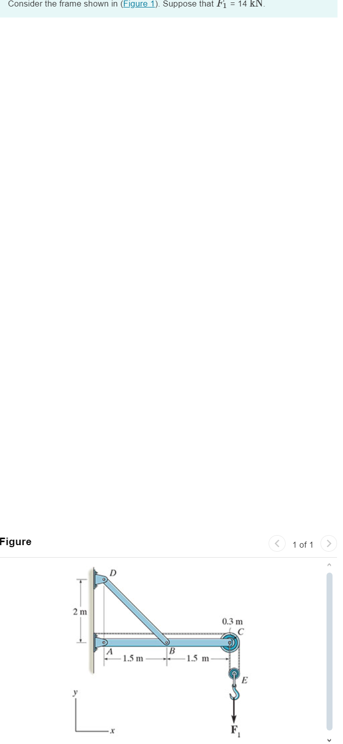 Solved Consider the frame shown in (Figure 1). ﻿Suppose that | Chegg.com