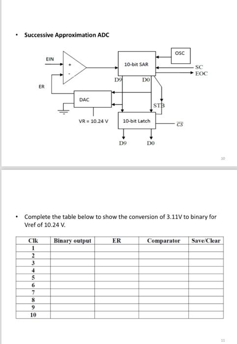Solved - Successive Approximation ADC - Complete the table | Chegg.com