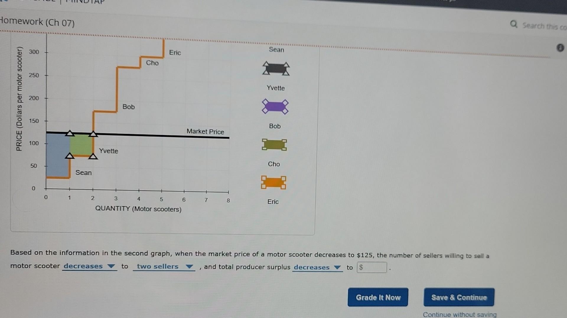 5. Producer surplus for a group of sellers The | Chegg.com