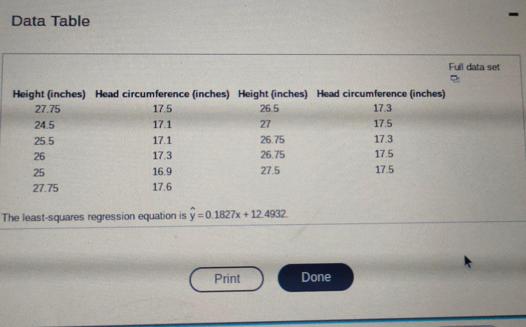 Solved Using the sample data from the accompanying table, | Chegg.com