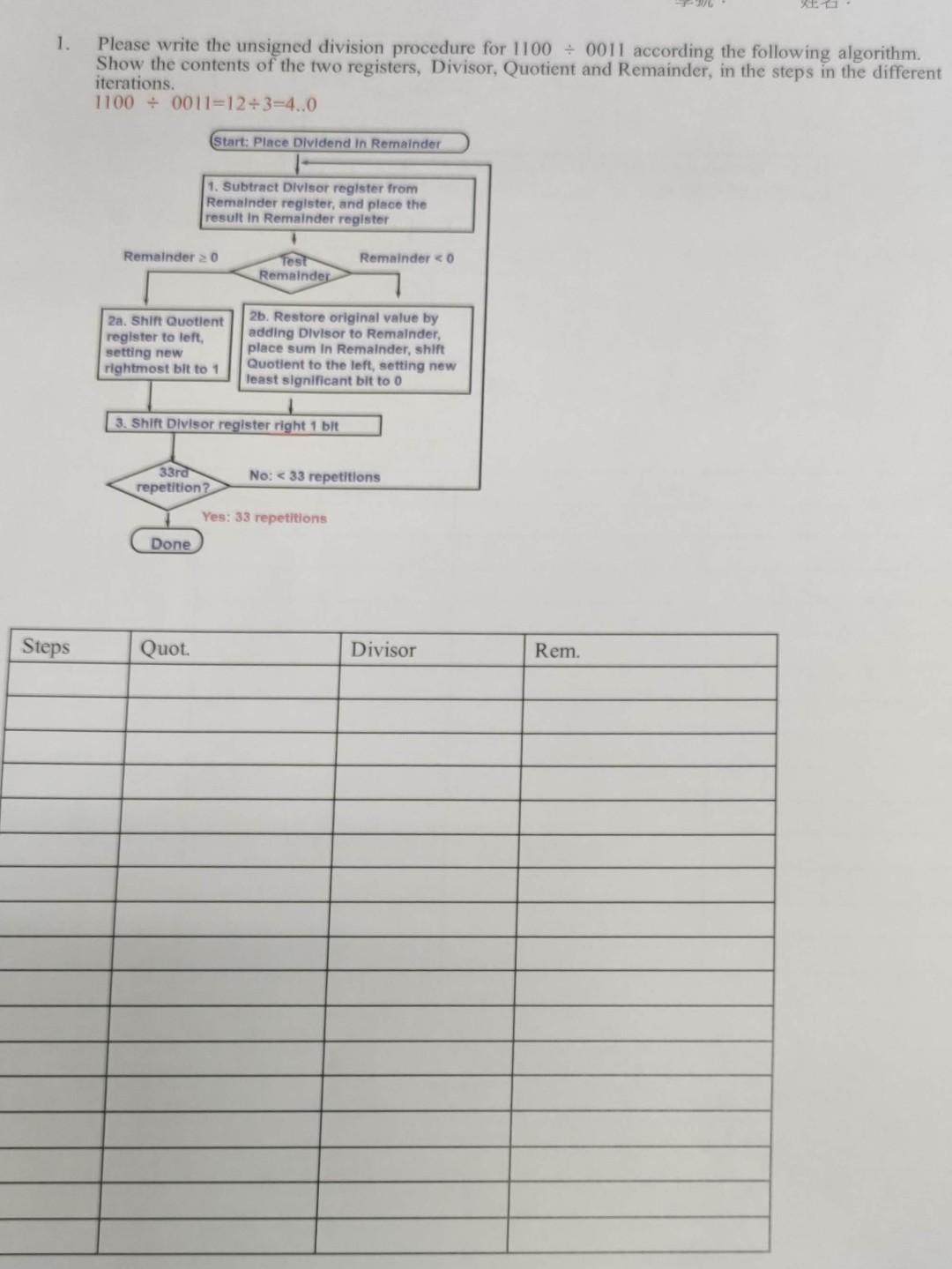 Solved 1. Please write the unsigned division procedure for | Chegg.com