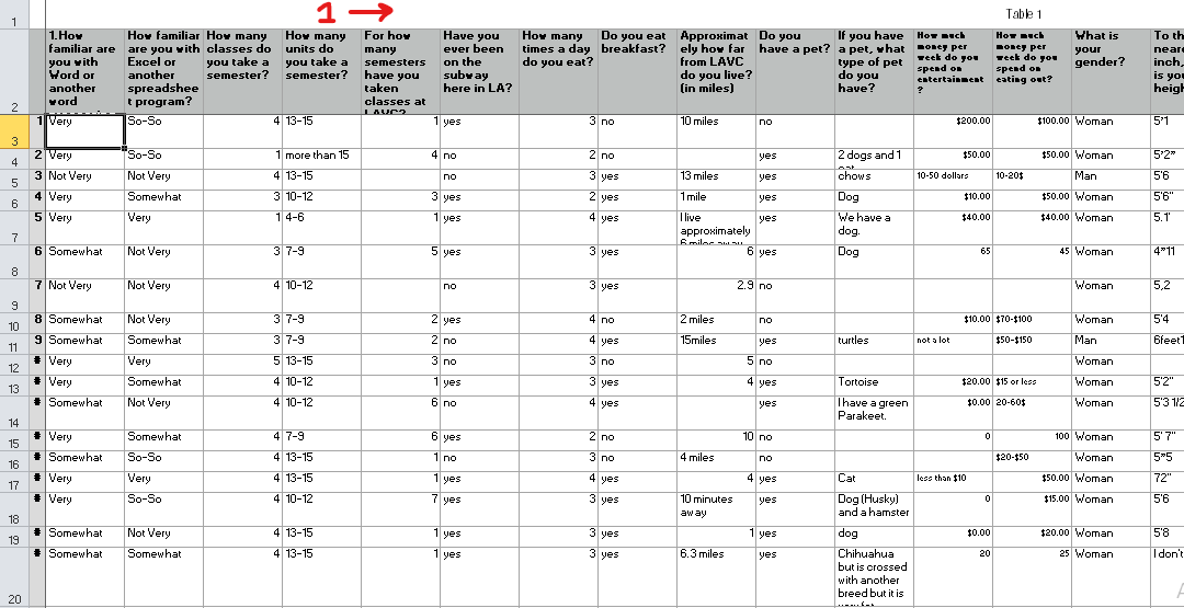 7. Using the data from the class survey, construct a | Chegg.com