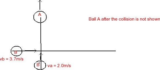 Solved Two billiard balls of equal mass move at right | Chegg.com