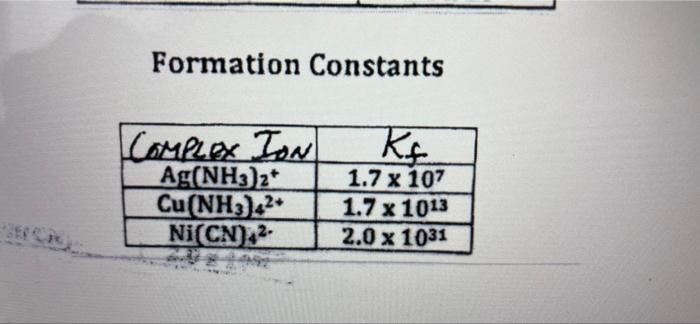 Solved Formation Constants Kf COMPLEX ION AG(NH3)2+ | Chegg.com