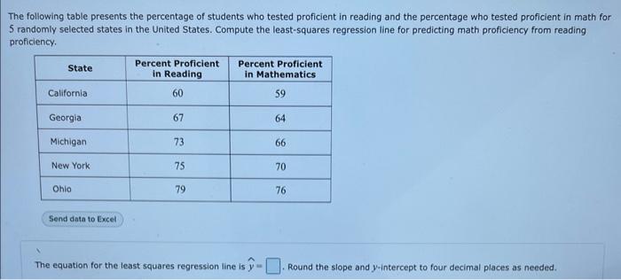 Solved The following table presents the percentage of | Chegg.com