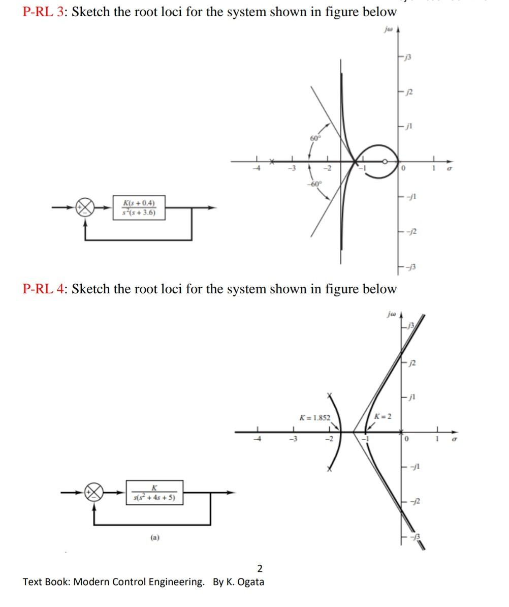 [Solved]: P-RL 3: Sketch the root loci for the sys