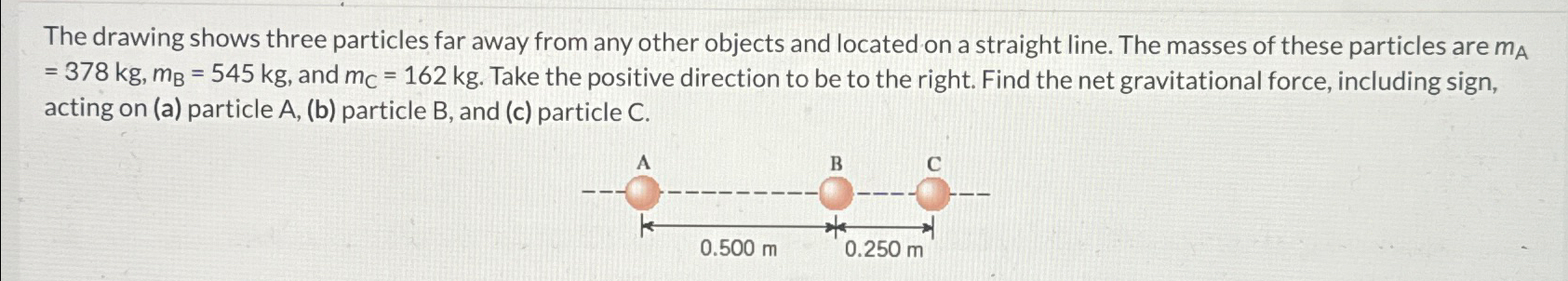 Solved The drawing shows three particles far away from any | Chegg.com