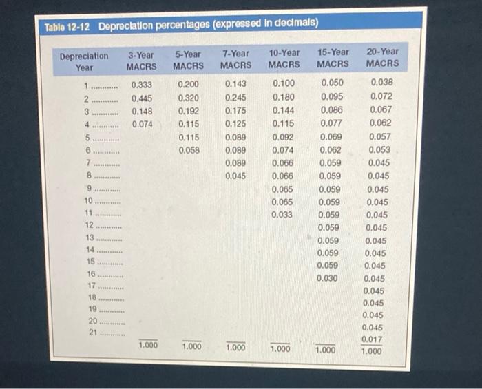 Solved Problem 12-26 MACRS depreciation categories (L012-4) | Chegg.com