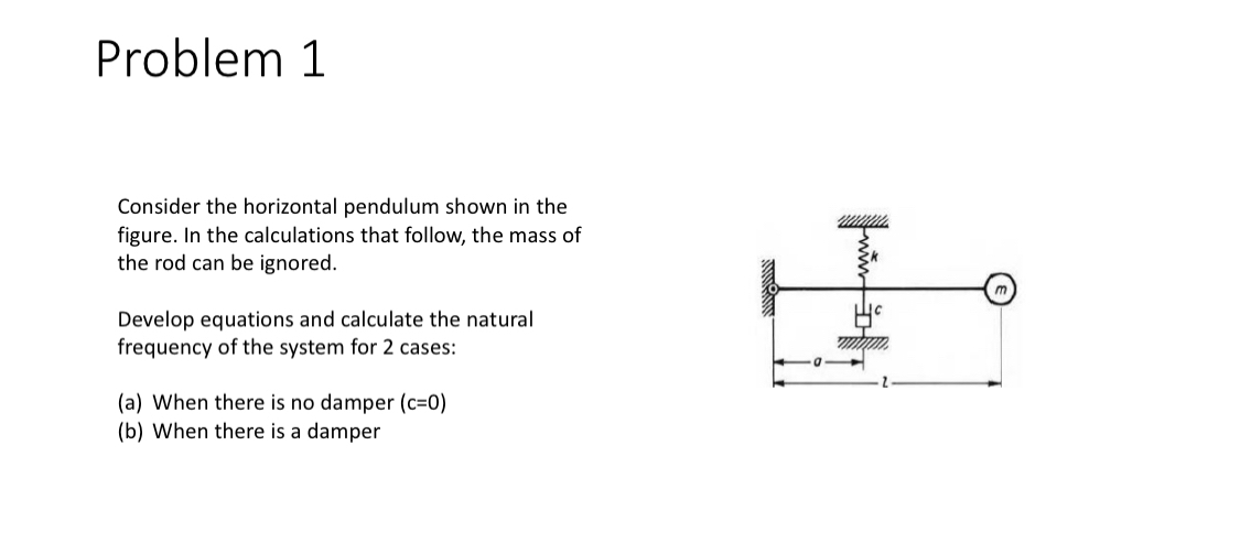 Solved Problem 1Consider the horizontal pendulum shown in | Chegg.com