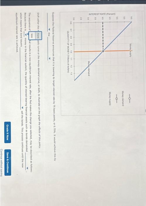 Solved The following diagram represents the money market in | Chegg.com