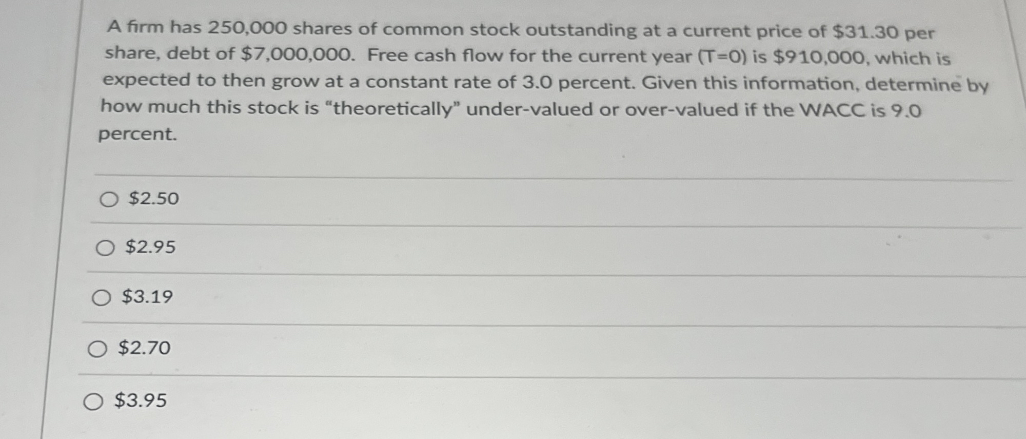 Solved A firm has 250,000 ﻿shares of common stock | Chegg.com