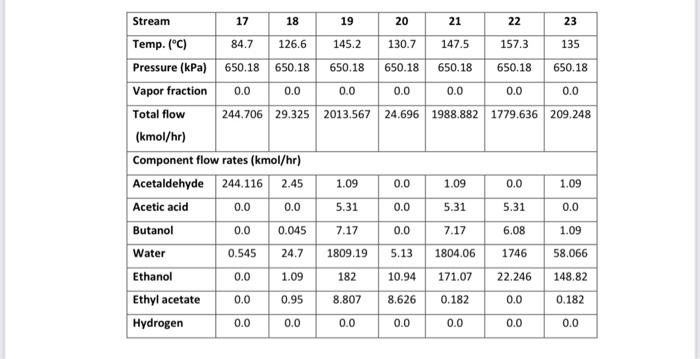 Solved Acetaldehyde is an organic chemical compound with the | Chegg.com