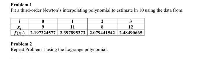 Solved Problem 1 Fit a third-order Newton's interpolating | Chegg.com