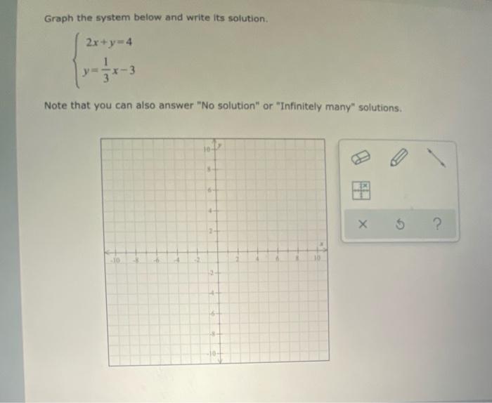 Solved Graph the system below and write its solution. 2x+y=4 | Chegg.com