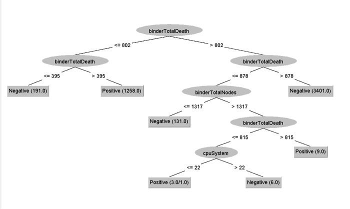 Solved write a code in python that generates this specific | Chegg.com